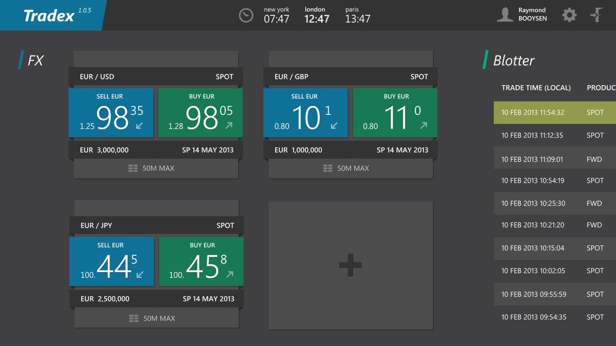 Designing Dashboards UX remote workshop using Figma | The School of UX